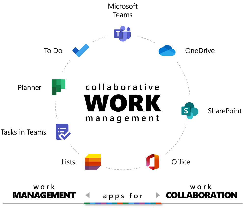 Optimalkan Kerja Kolaborasi dengan Microsoft Collaborative Work ...