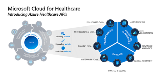 Mengenal Azure Healthcare APIs, Platform Layanan Kesehatan dari ...