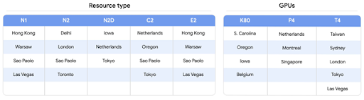 Menggunakan Google Cloud Spot VMs untuk Menjalankan Workloads dengan Efisien - EIKON Technology