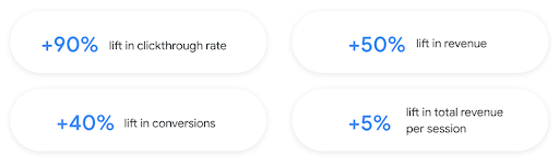 Tips Membangun Sistem Rekomendasi dengan Google Cloud - EIKON Technology