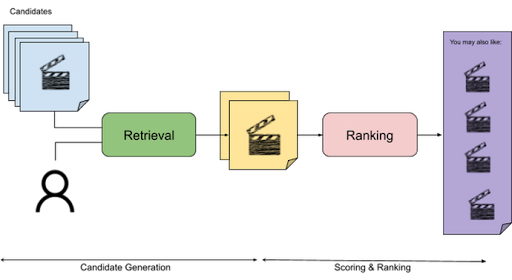 Tips Membangun Sistem Rekomendasi dengan Google Cloud - EIKON Technology