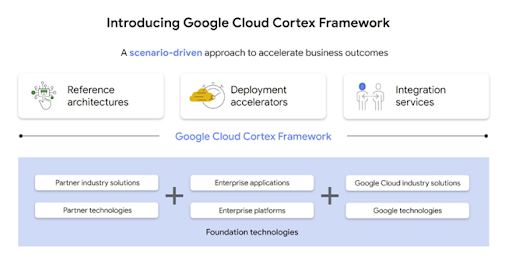 Menghubungkan Data SAP Lewat Cloud Data Fusion dengan Google Cloud ...