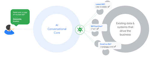Memanfaatkan Google Cloud Contact Center AI untuk Tingkatkan Layanan ...