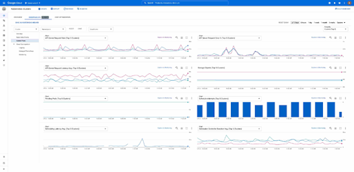 Apa Itu Metrik Bidang Kontrol Kubernetes yang Baru Diluncurkan di GKE ...
