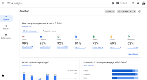 Laporan Work Insights untuk Google Chat dan Google Meet, Bagaimana Cara ...