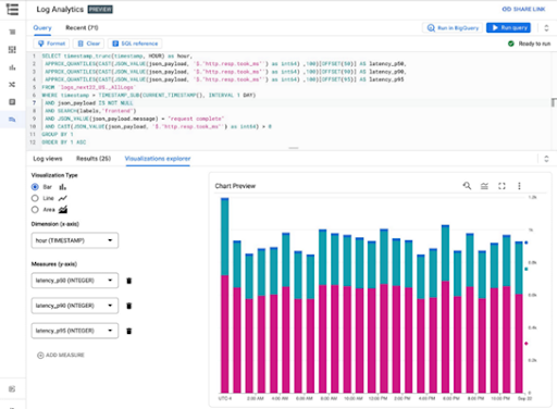 Mengenal Fitur Log Analytics Dari Cloud Logging Yang Telah Didukung Oleh Bigquery Eikon Technology 6551