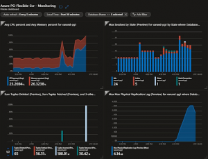 Peningkatan Metrik Azure Postgres Flexible Server, Seperti Apa? - EIKON ...