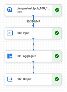 Mengoptimalkan Penggunaan BigQuery BI Engine - EIKON Technology